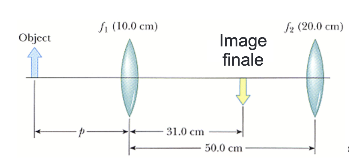 Solved Two converging lenses with focal lengths of 10.0 | Chegg.com
