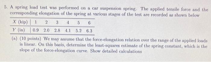 Solved 5. A spring load test was performed on a car | Chegg.com