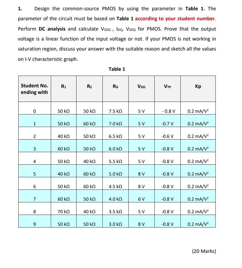 Solved Design the common-source PMOS by using the parameter | Chegg.com