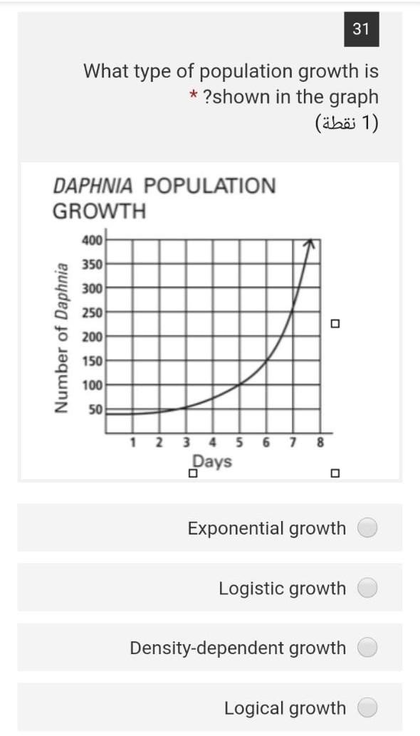 Solved 31 What type of population growth is * ?shown in the | Chegg.com
