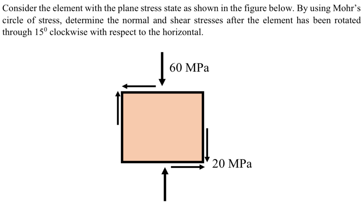 Solved Consider the element with the plane stress state as | Chegg.com