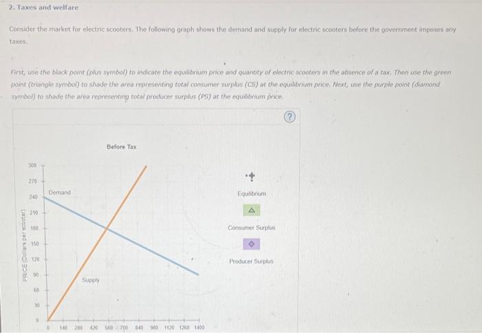 Solved Comsider the market for electric scooters. The | Chegg.com