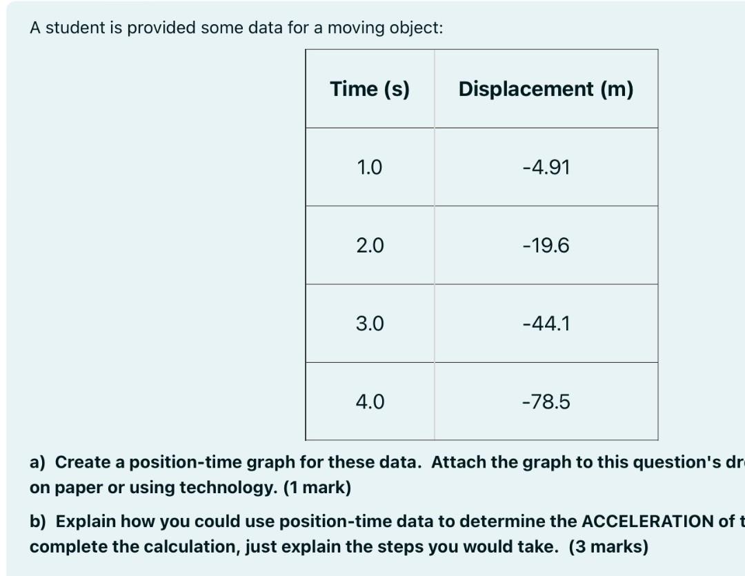 Solved A student is provided some data for a moving object: | Chegg.com