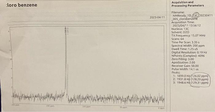Clorobenzene COSY 1H, 1D-1H, 1D-13C NMR spectrums. | Chegg.com