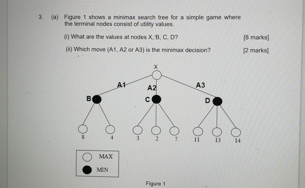 Solved 3. (a) Figure 1 shows a minimax search tree for a | Chegg.com