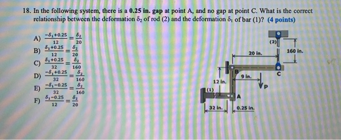 Solved 18. In the following system, there is a 0.25 in. gap | Chegg.com