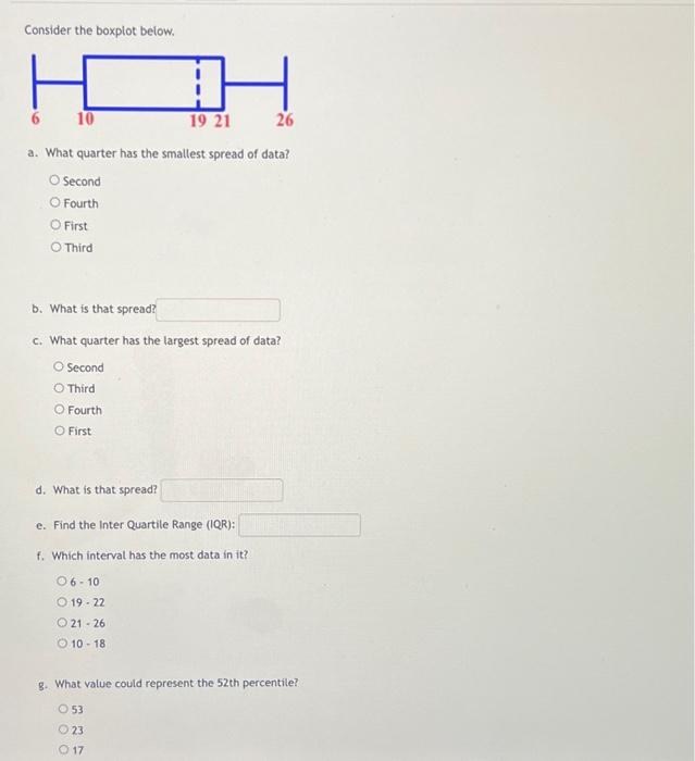 Solved Consider the boxplot below. a. What quarter has the | Chegg.com