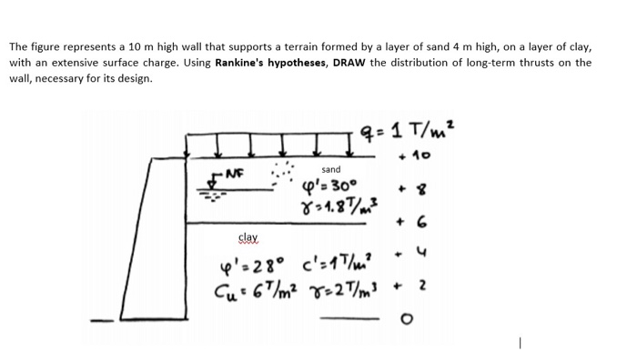 Solved The figure represents a 10 m high wall that supports | Chegg.com