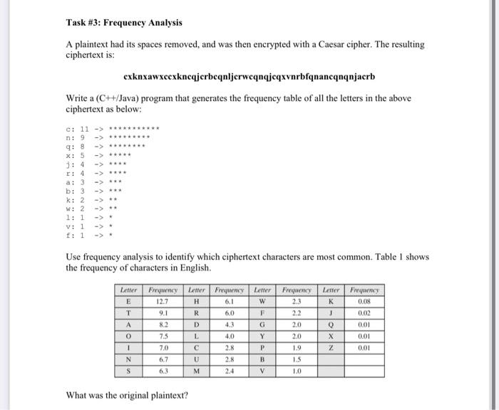 Solved Task #3: Frequency Analysis A plaintext had its | Chegg.com