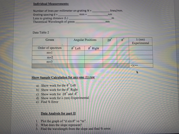 Solved Diffraction Grating Using OPhysics.com simulation | Chegg.com