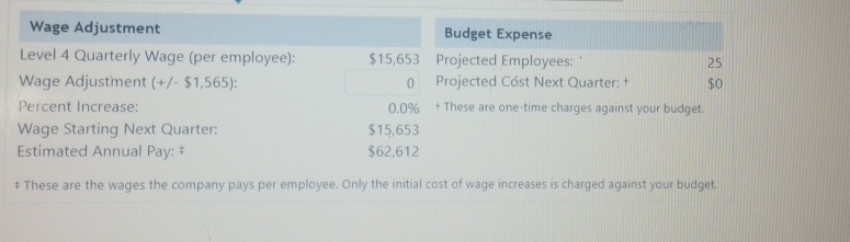 \table[[Wage Adjustment,,Budget Expense],[Level 4 | Chegg.com