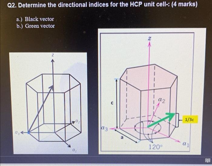 Solved Q2. Determine the directional indices for the HCP | Chegg.com