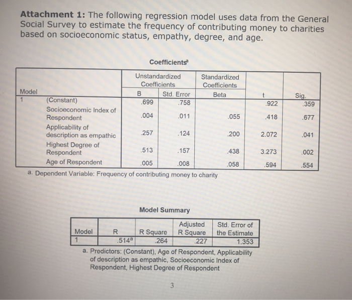 Solved Attachment 1: The following regression model uses | Chegg.com