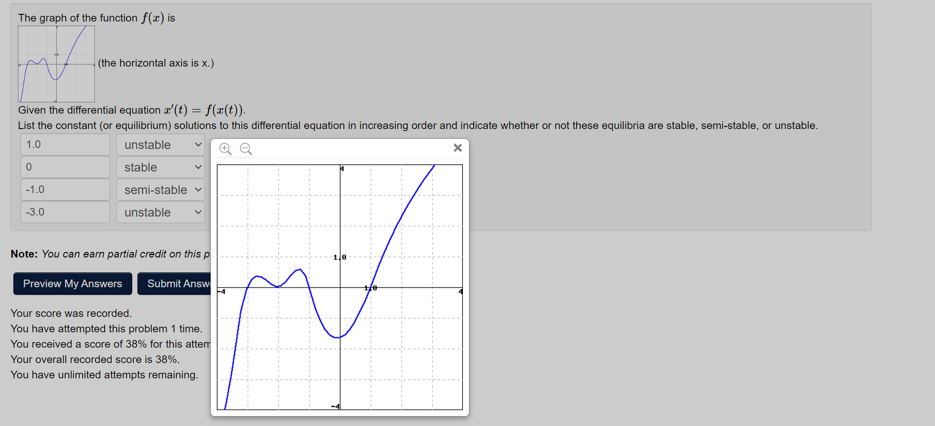Solved The graph of the function ﻿is ﻿(the horizontal axis | Chegg.com