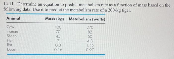 Solved 14.11 Determine an equation to predict metabolism | Chegg.com
