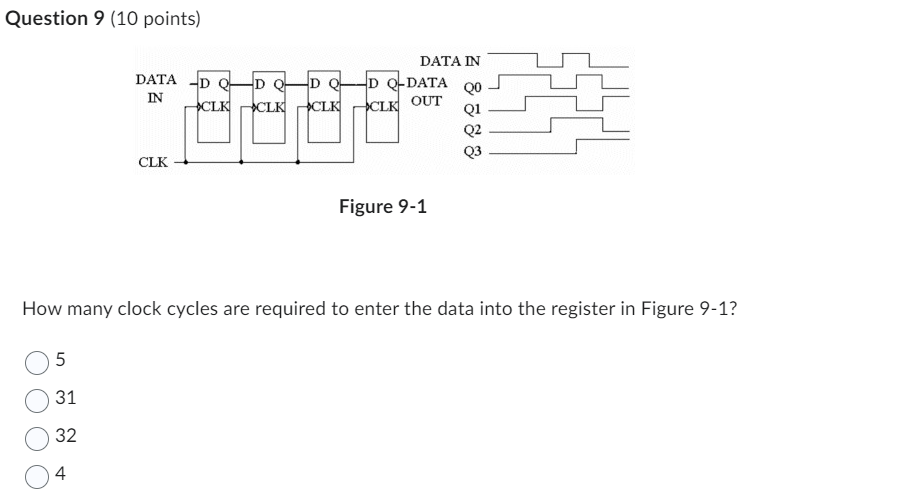 Solved Question 9 (10 ﻿points)How many clock cycles are | Chegg.com