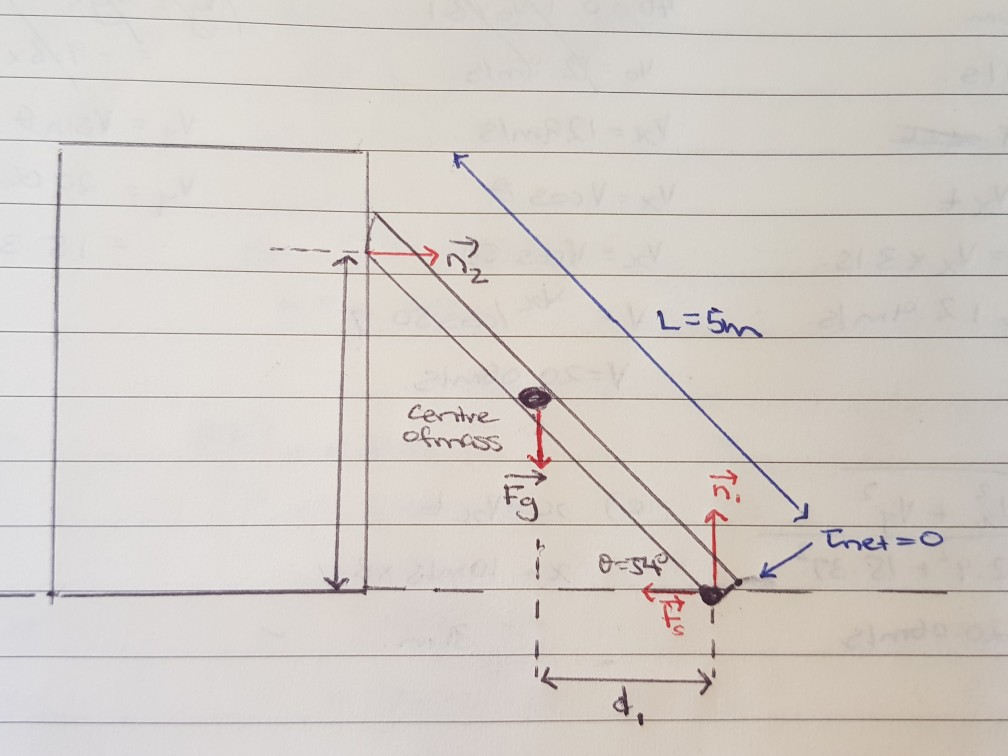 Solved a) Noting that the pivot point is at the base of the | Chegg.com