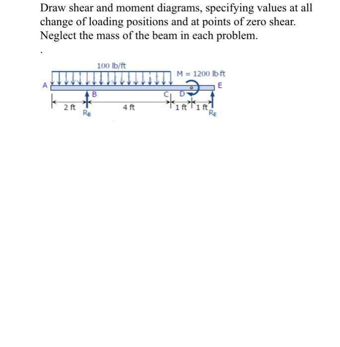 Solved Draw shear and moment diagrams, specifying values at | Chegg.com