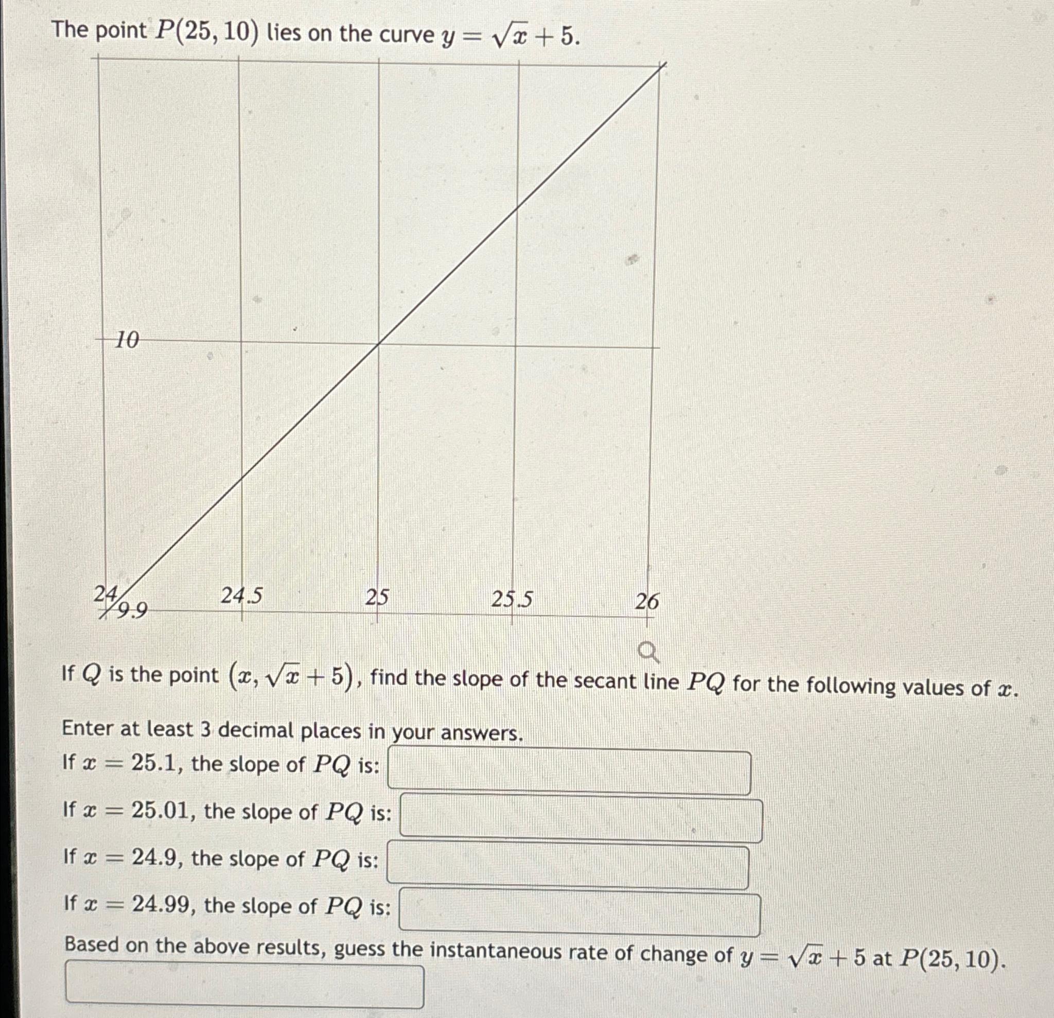 Solved The point P(25,10) ﻿lies on the curve y=x2+5.If Q ﻿is | Chegg.com