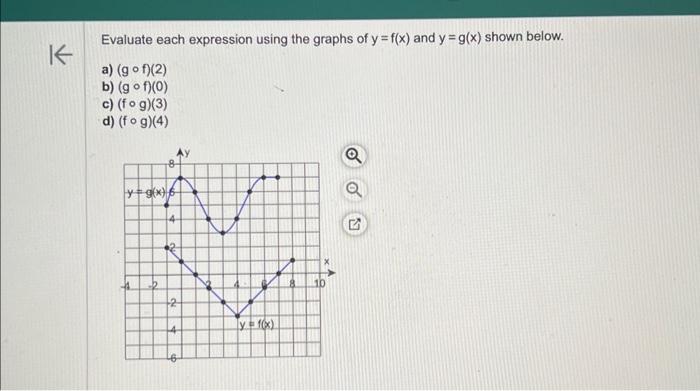 Solved Evaluate each expression using the graphs of y=f(x) | Chegg.com