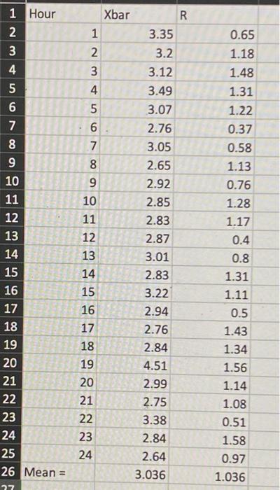 Solved Based on the sampling done, the control limits for | Chegg.com