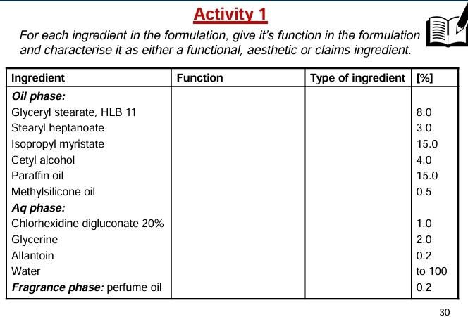 Solved Activity 1For each ingredient in the formulation, | Chegg.com