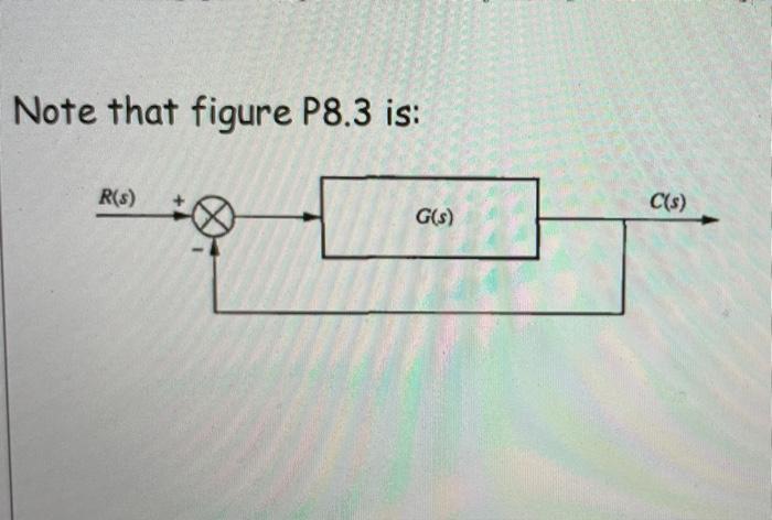 Solved For the unity feedback system shown in Figure P8.3, | Chegg.com