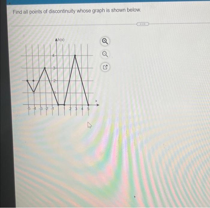 Solved Find all points of discontinuity whose graph is shown | Chegg.com