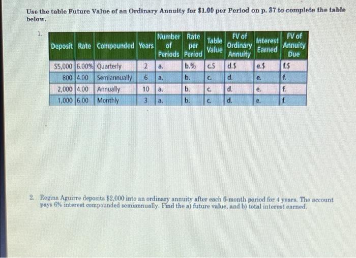 Solved Use the table Future Value of an Ordinary Annuity for | Chegg.com