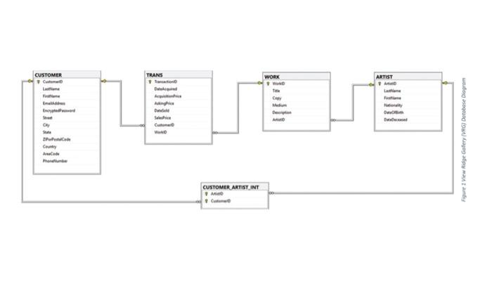 Solved Write expressions of relational algebra and draw | Chegg.com
