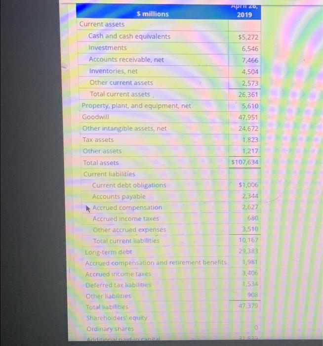 Solved Refine Assumptions for PPE Forecast Following are the | Chegg.com
