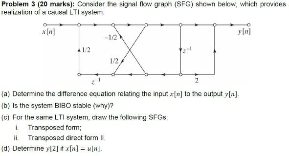 Solved Problem 3 (20 marks): Consider the signal flow graph | Chegg.com