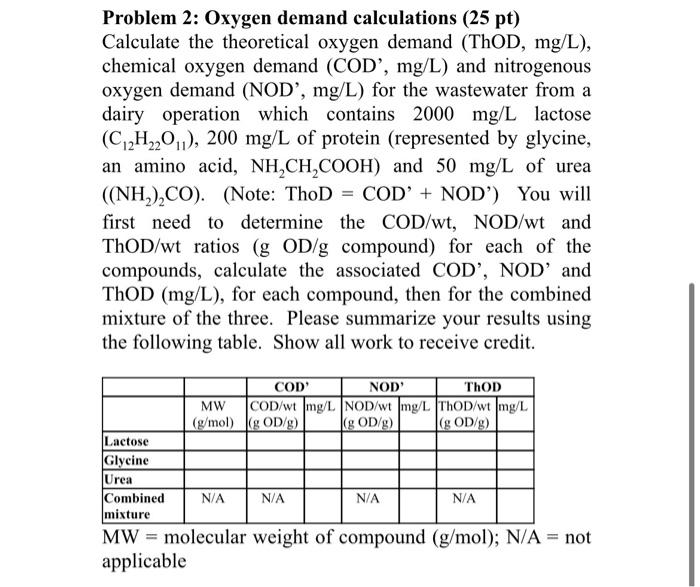 Solved Problem 2: Oxygen demand calculations (25 pt) | Chegg.com
