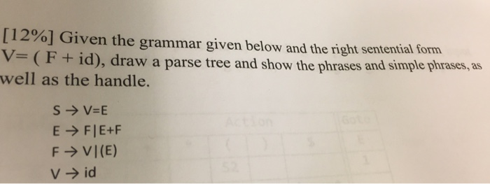 [12%] Given the grammar given below and the right | Chegg.com