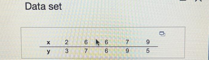 Solved For the accompanying data set, (a) draw a scatter | Chegg.com