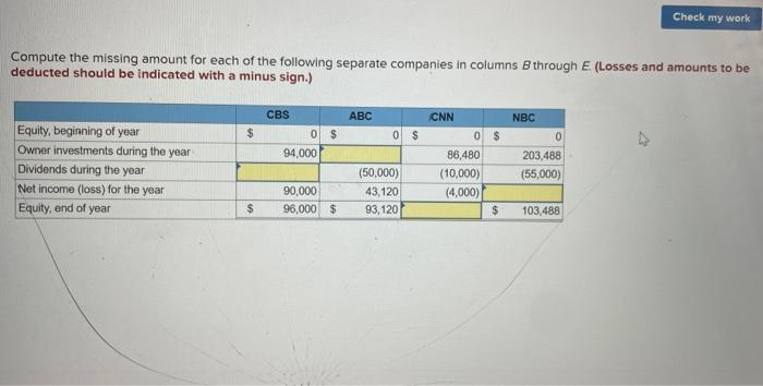 Solved Compute the missing amount for each of the following | Chegg.com