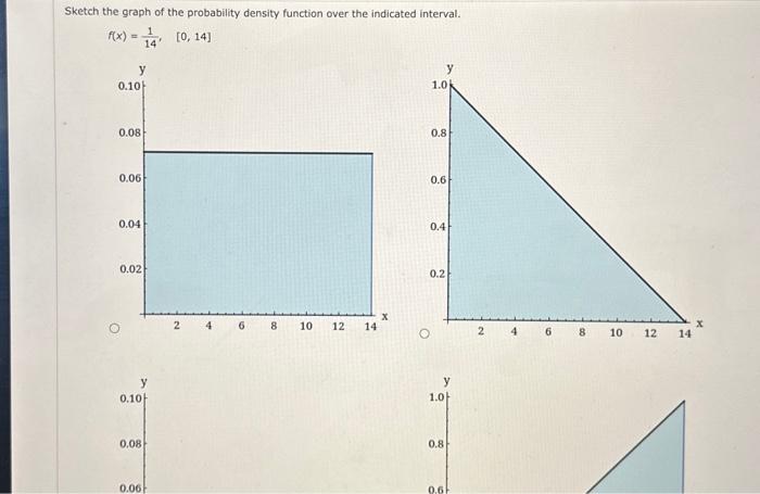 Solved Sketch the graph of the probability density function | Chegg.com