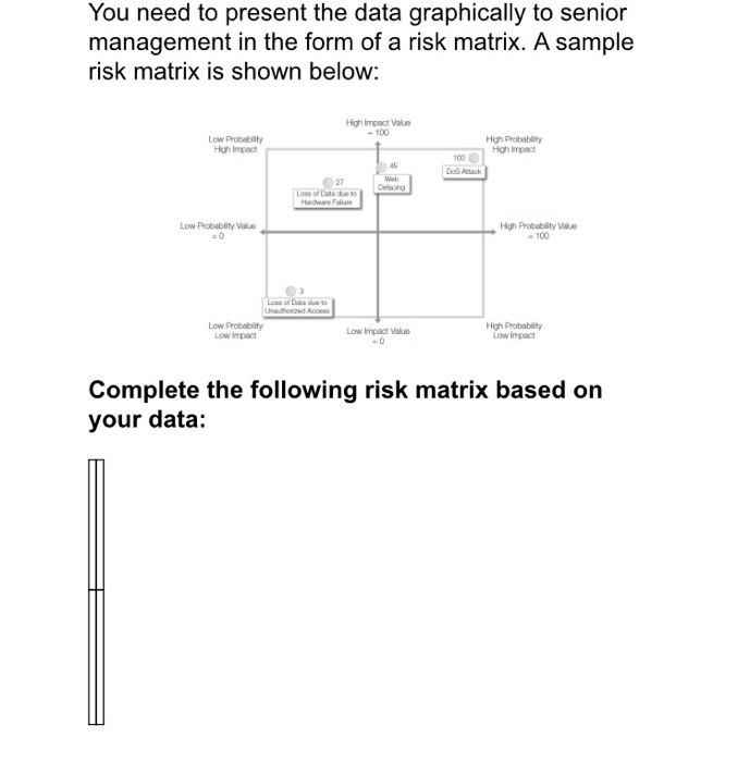 Solved Risk Level = Probability X Impact Scenario: Richman | Chegg.com
