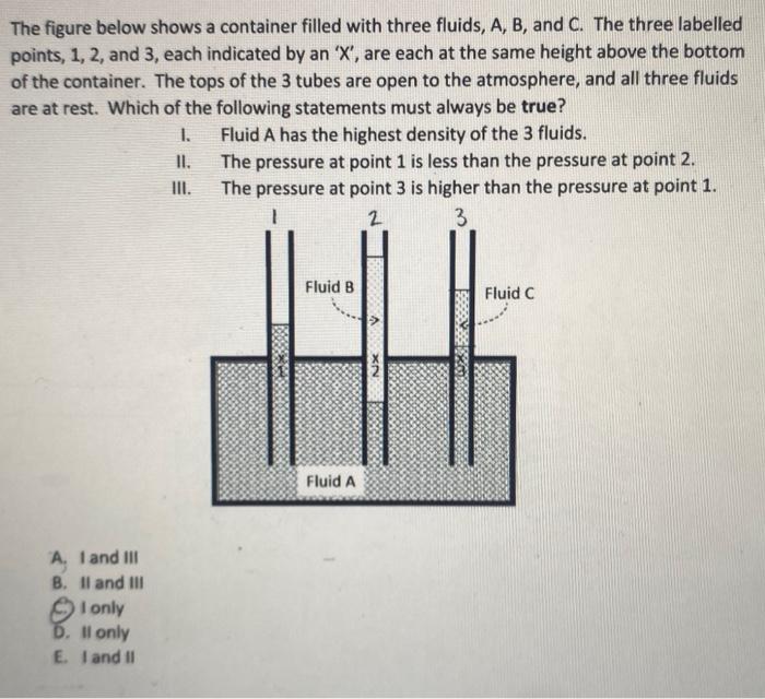 Solved The figure below shows a container filled with three | Chegg.com