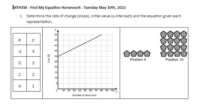 Solved MTH1W - Find My Equation Homework - Tuesday May 10th, | Chegg.com