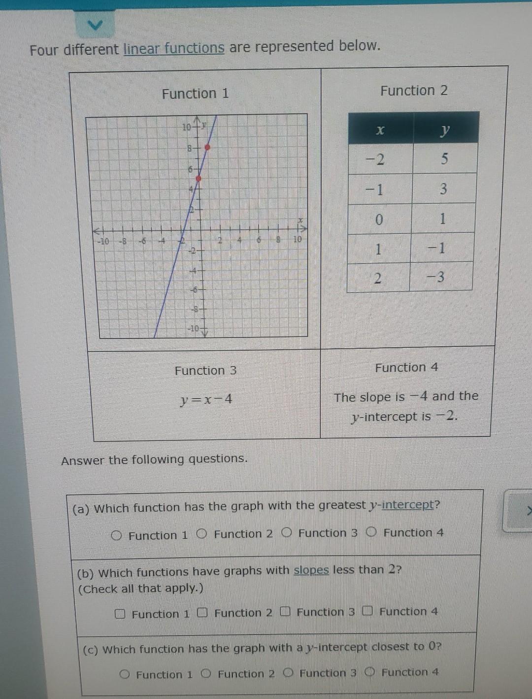 Solved Four different linear functions are represented | Chegg.com