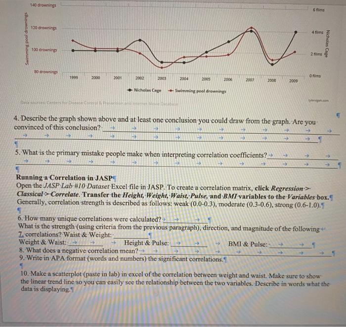Solved 10 Number of people correlates wtih Films Nicolas | Chegg.com