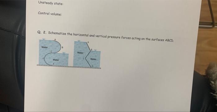 Solved Q. 2. Schematize the horizontal and vortinal pressure | Chegg.com