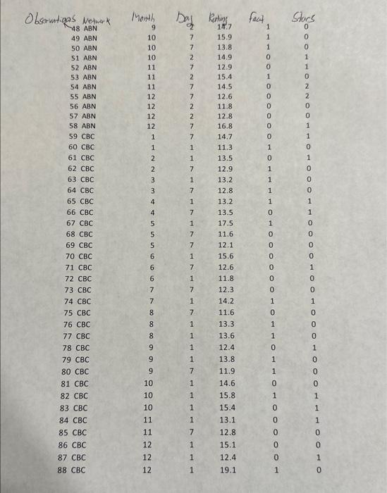 Solved please dont use other answers simliar on chegg. the | Chegg.com