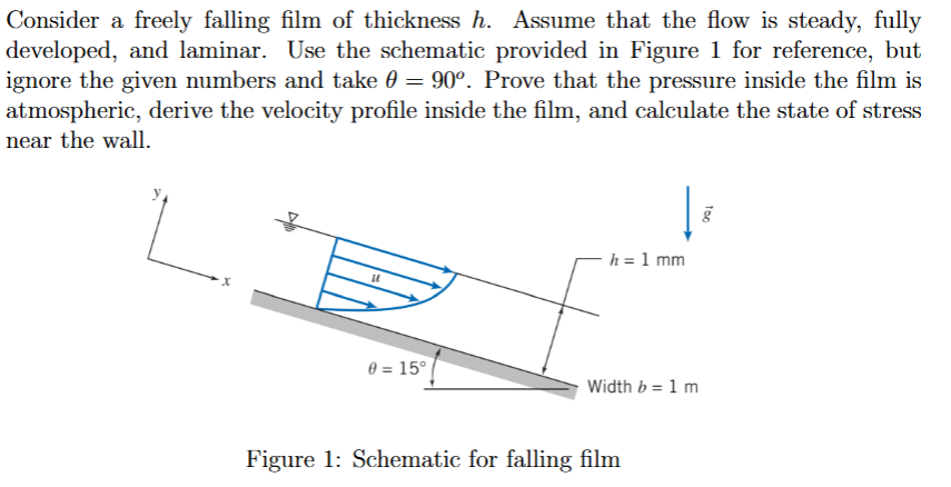 Solved Consider a freely falling film of thickness \( ﻿h \). | Chegg.com