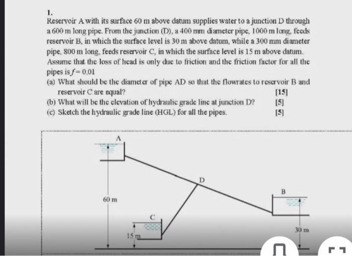 Solved 1. Reservoir A with its surface 60 m above datum | Chegg.com