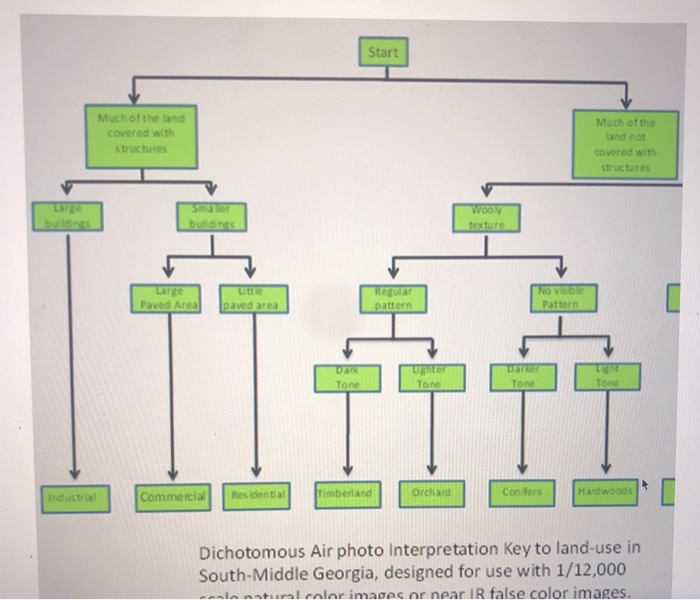 Solved Interpretation Keys are valuable tools for air photo | Chegg.com