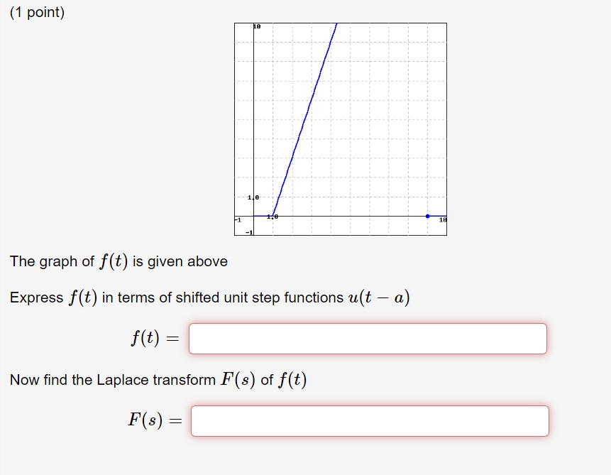 Solved (1 ﻿point)The graph of f(t) is ﻿given aboveExpress | Chegg.com