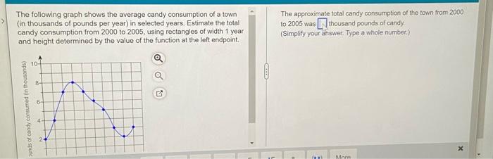 Solved The following graph shows the average candy | Chegg.com