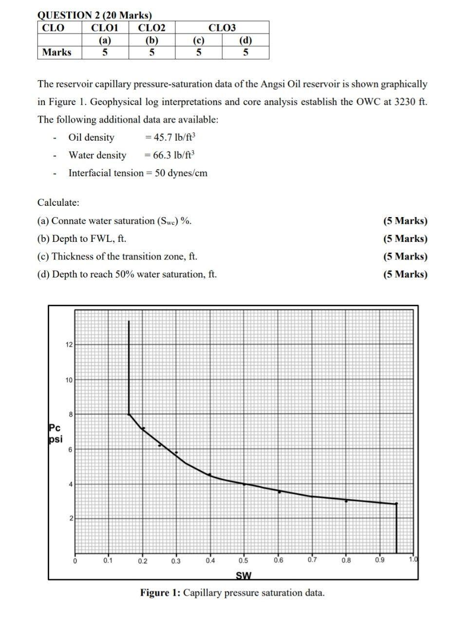 Solved QUESTION 2 (20 Marks) CLO CLO1 CLO2 (a) (b) Marks 5 5 | Chegg.com